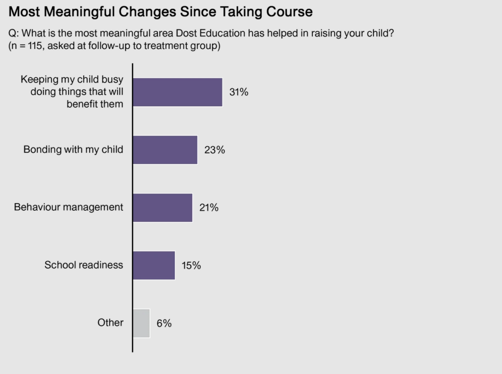 Listening to families - 60 Decibels