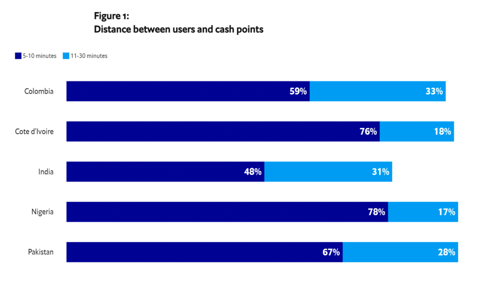 A Survey of Cash-In Cash-Out Networks - 60 Decibels