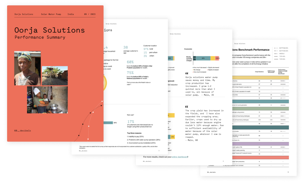 60 Decibels — Impact Measurement