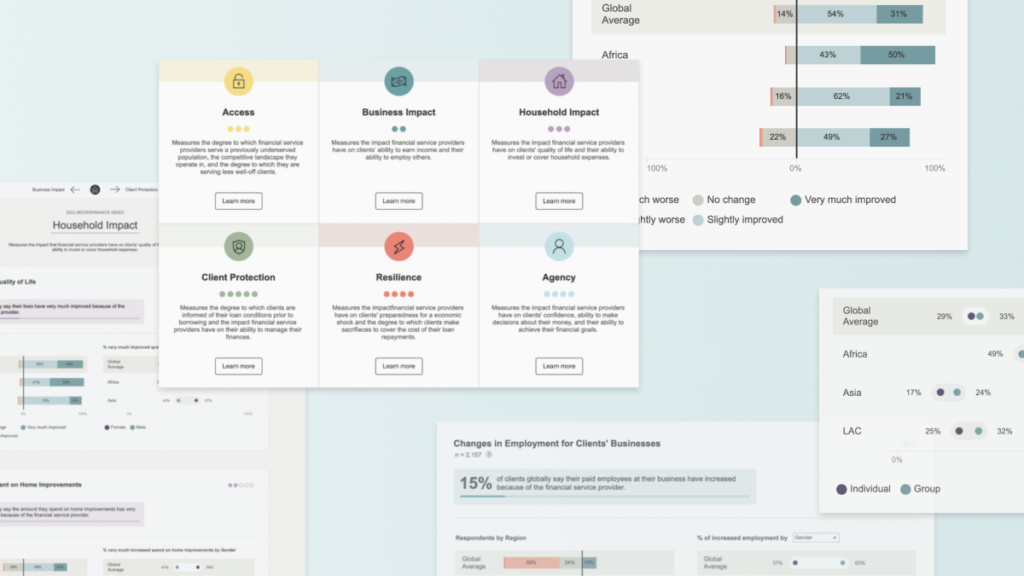 60 Decibels — Impact Measurement