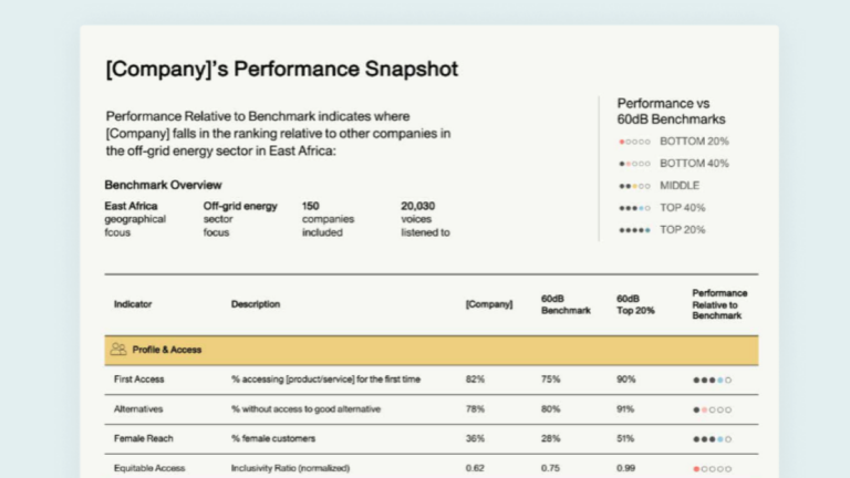 60 Decibels — Impact Measurement